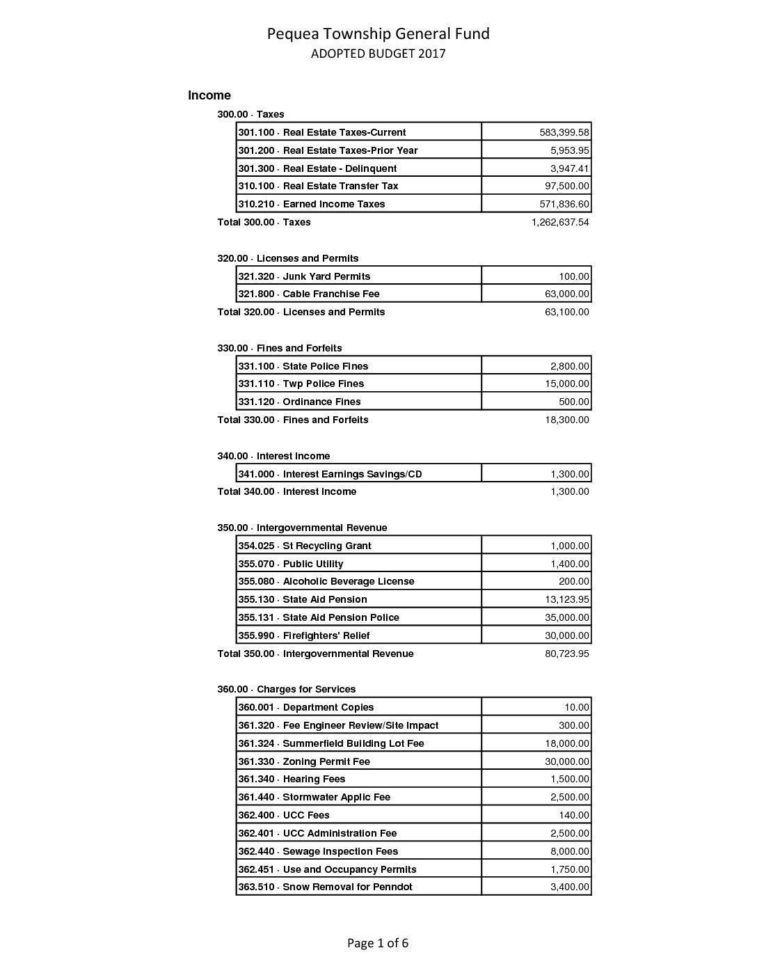 2017 Proposed Budget - Pequea Township