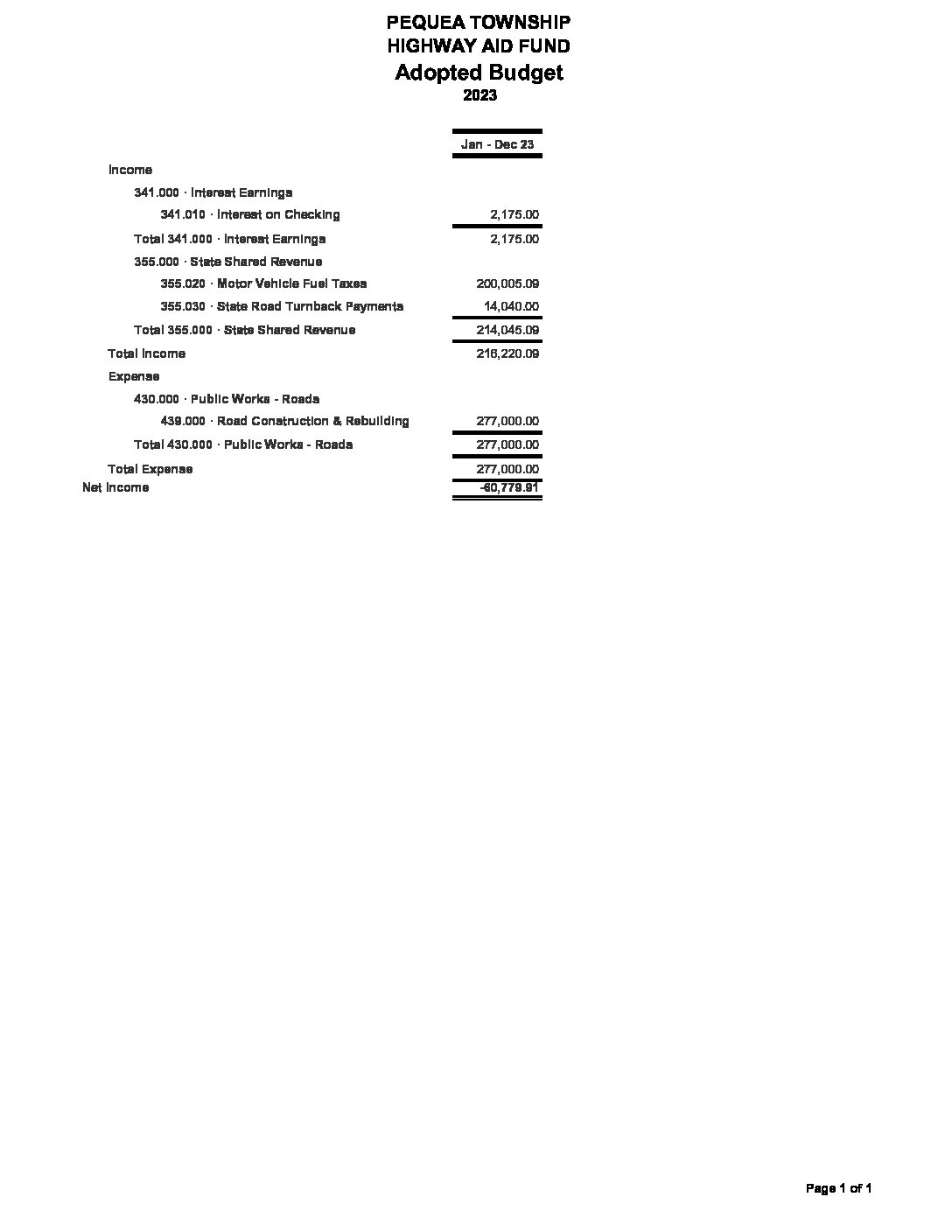 2023 Adopted Budget HF - Pequea Township