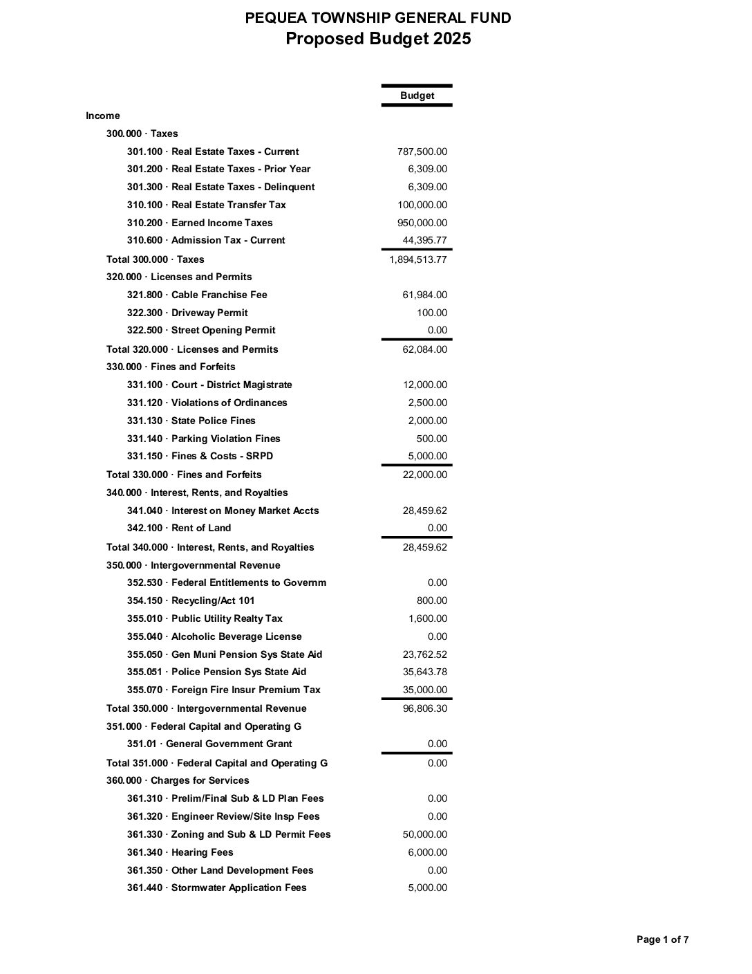 Proposed Budget GF 2025 - Pequea Township